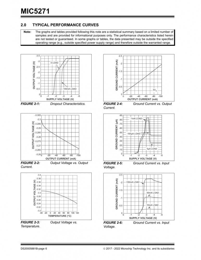 MIC5271 datasheet page 6