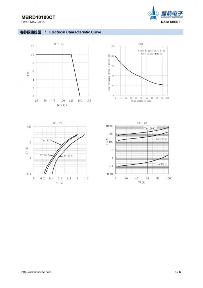 MBRD10100CT datasheet page 3