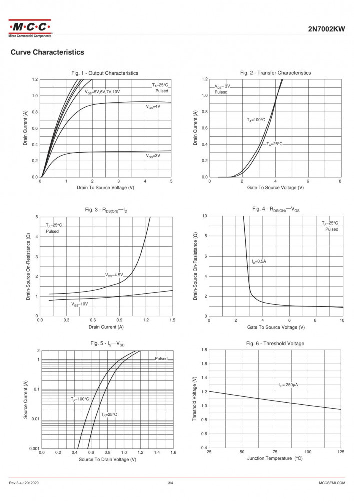 2N7002KW-TP datasheet page 3