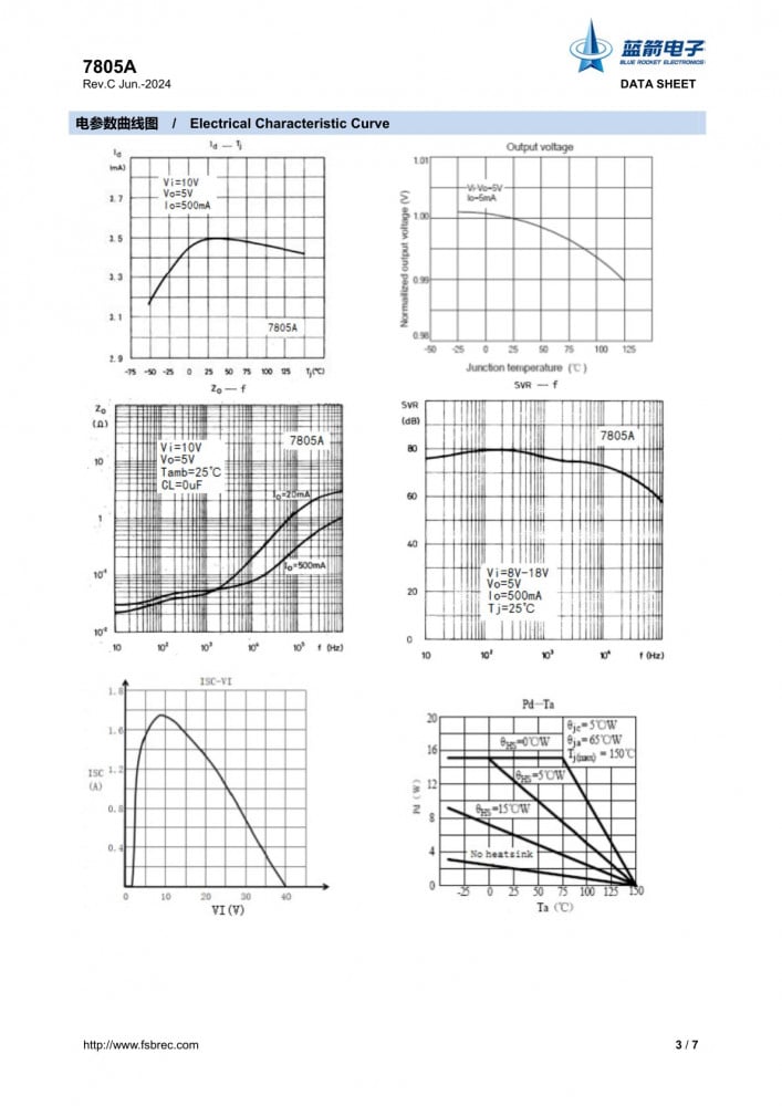 7805A datasheet page 3