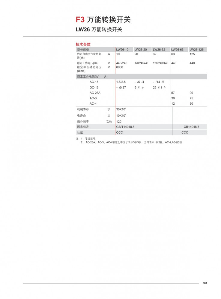 LW26GS series document page 2