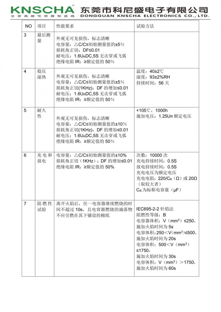 MMK153J1000V82CB0201 specification page 5