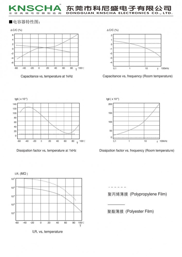 MMK153J1000V82CB0201 specification page 6