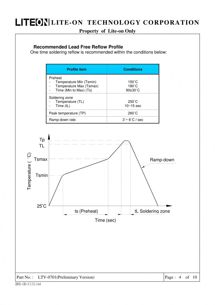 LTV-0701 datasheet page 5