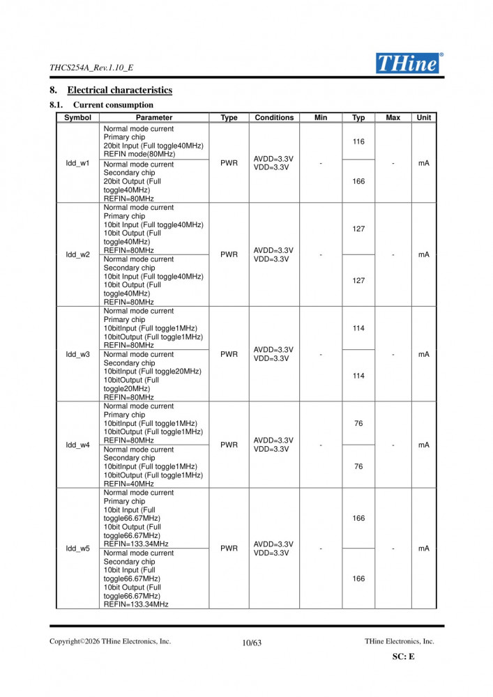THCS254A document page 10