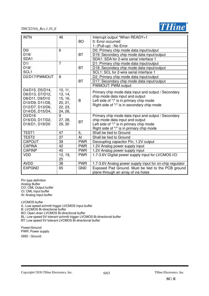 THCS254A document page 6