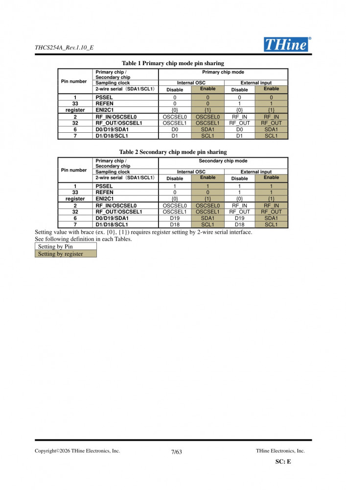 THCS254A document page 7
