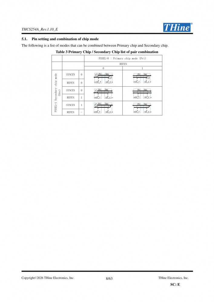 THCS254A document page 8