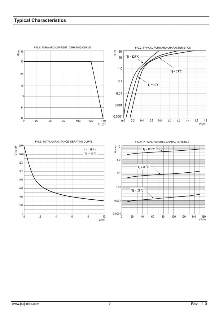SBD30150SCTB datasheet page 2