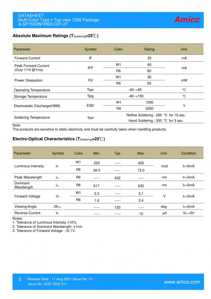 A-SP1552W1R6D-C01-2T datasheet page 3