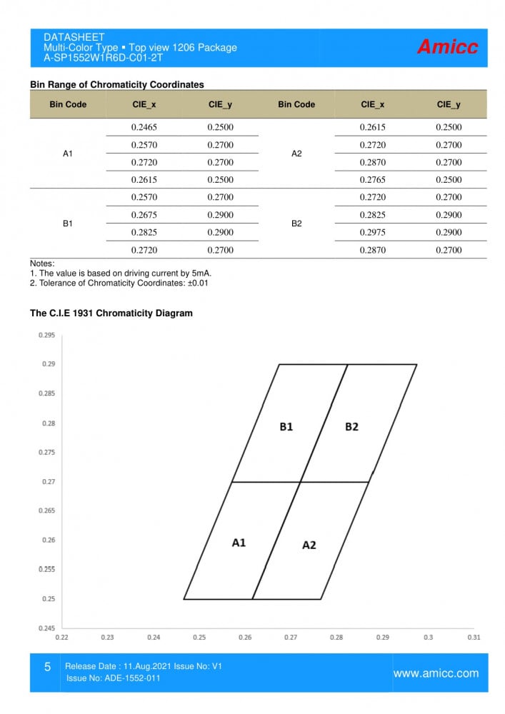A-SP1552W1R6D-C01-2T datasheet page 5