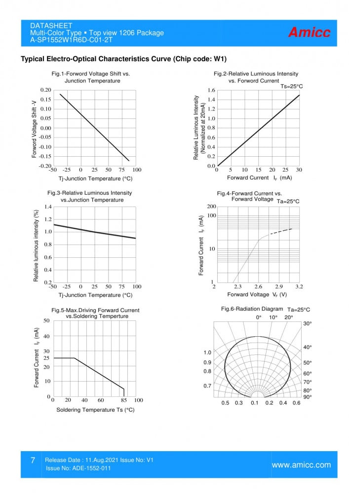 A-SP1552W1R6D-C01-2T datasheet page 7