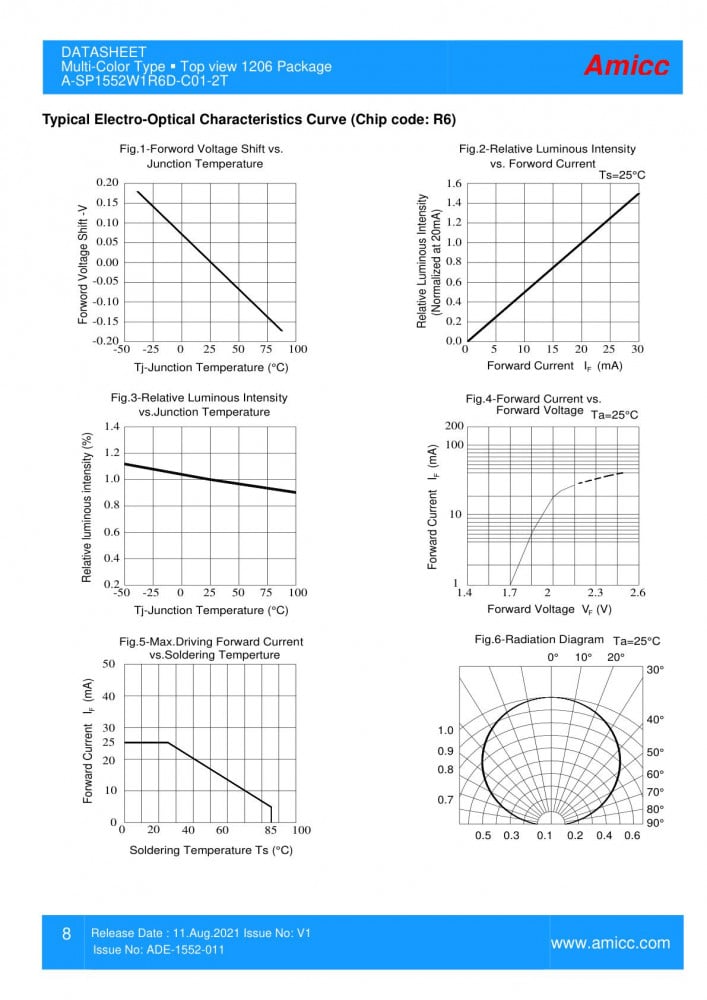 A-SP1552W1R6D-C01-2T datasheet page 8