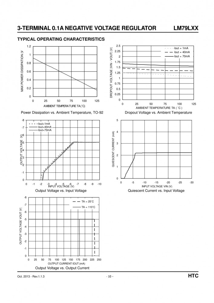 LM79L05F datasheet page 10