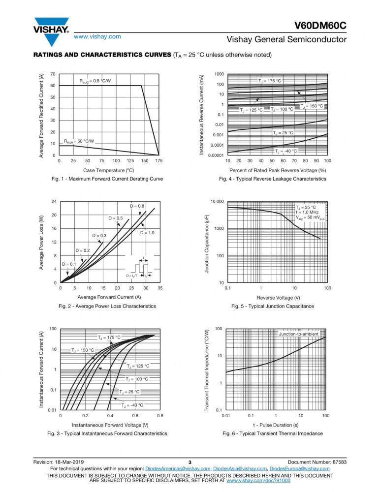 V60DM60C datasheet page 3