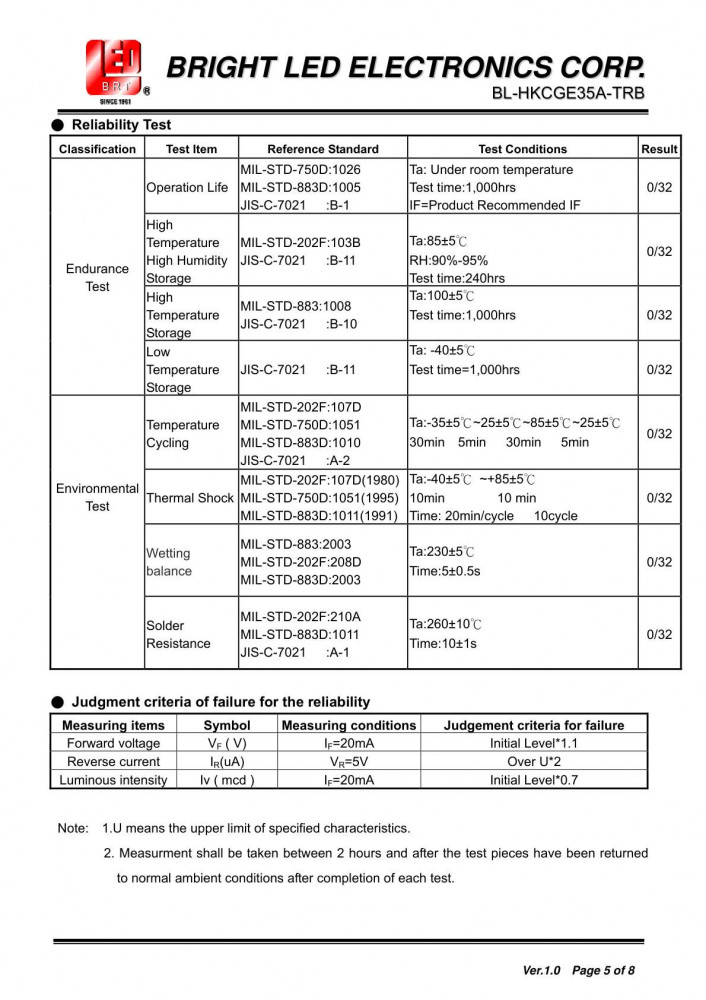 BL-HKCGE35A-TRB technical document page 5
