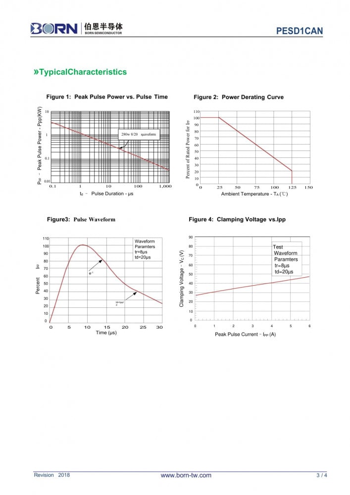 PESD1CAN datasheet page 3