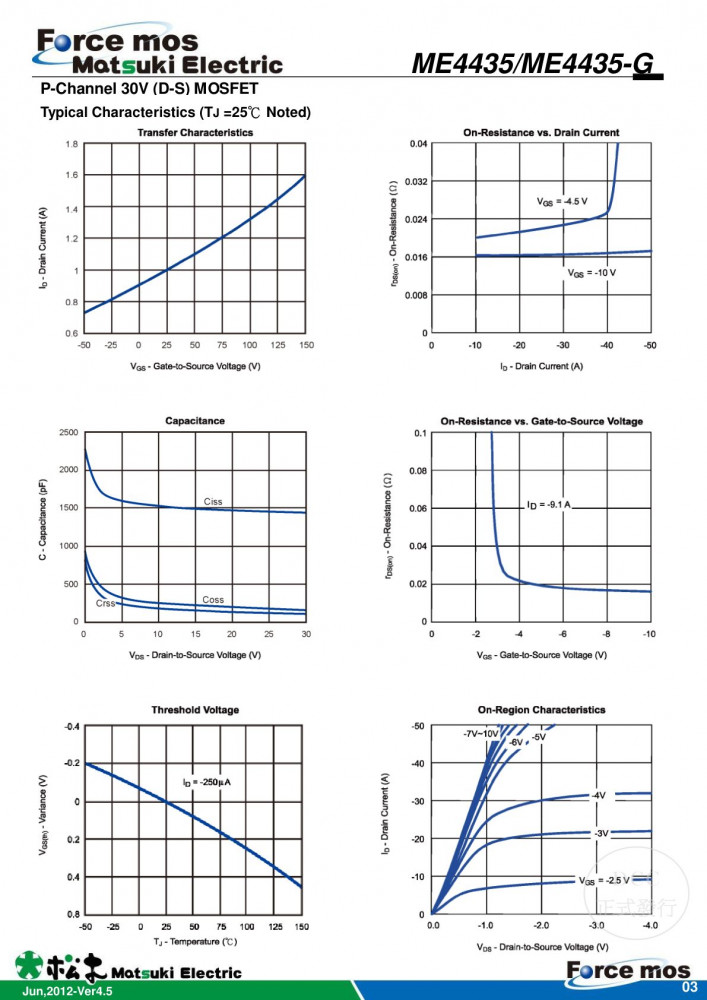 ME4435 datasheet page 3
