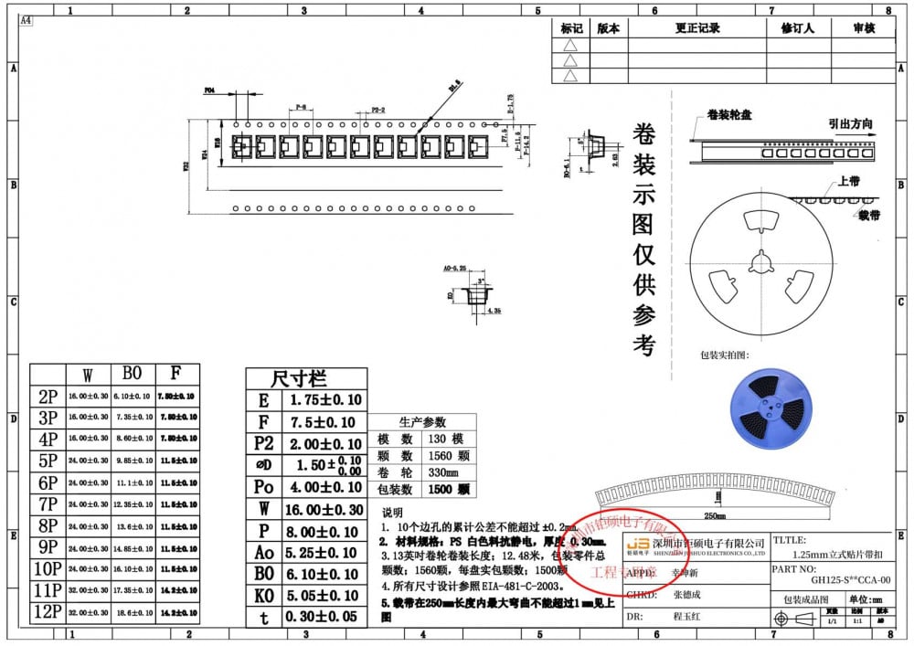 GH125-S04CCA-00 approval document page 3