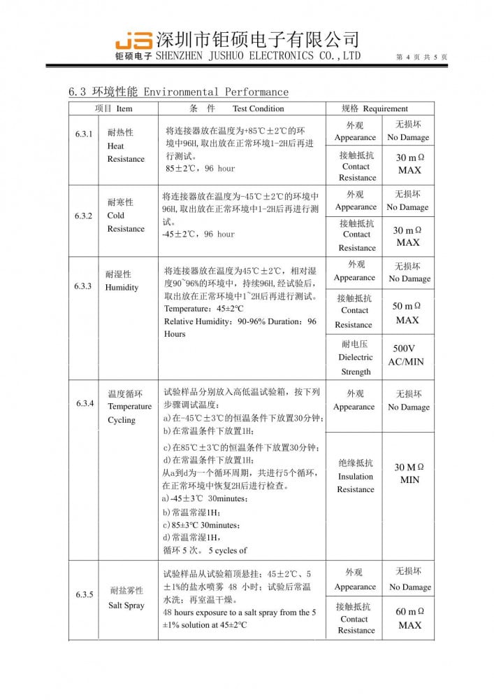 GH125-S04CCA-00 approval document page 7