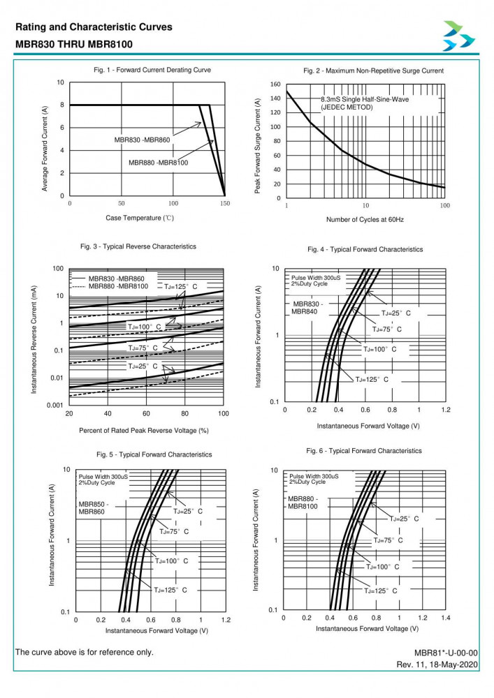 MBR840 datasheet page 2