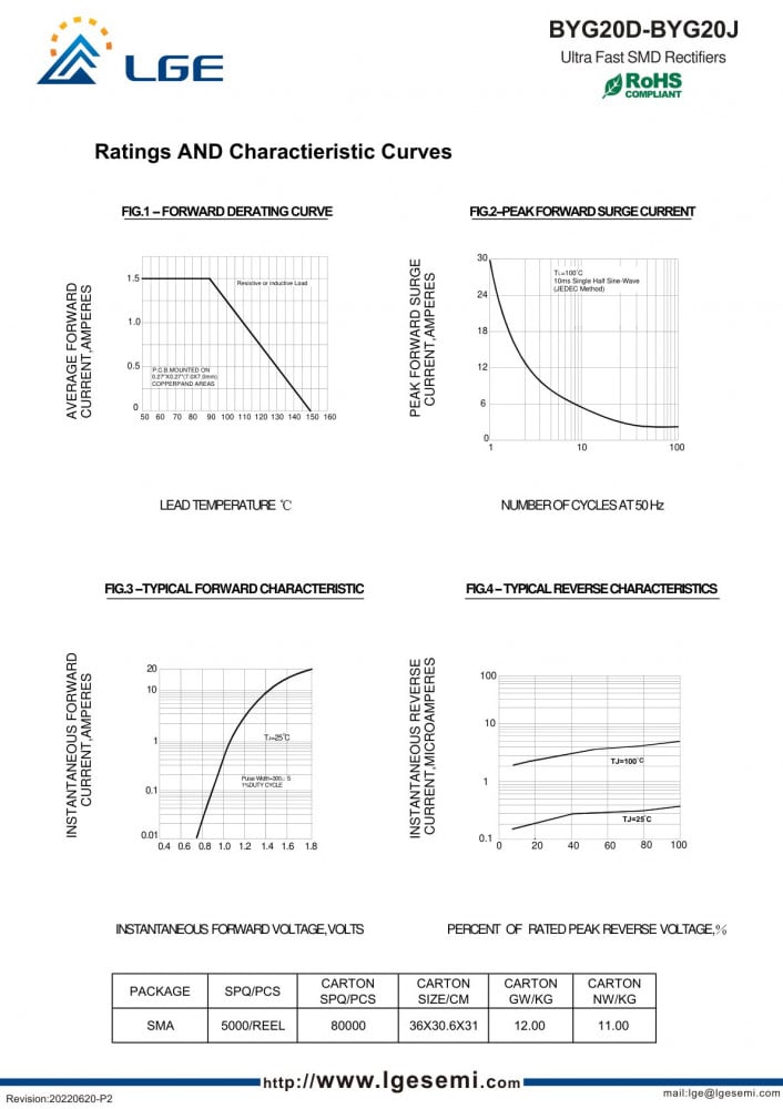 LGE BYG20D datasheet page 2