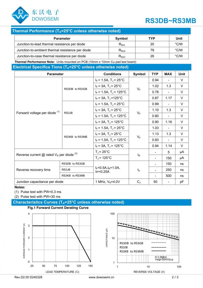 DOWO RS3MB datasheet page 2
