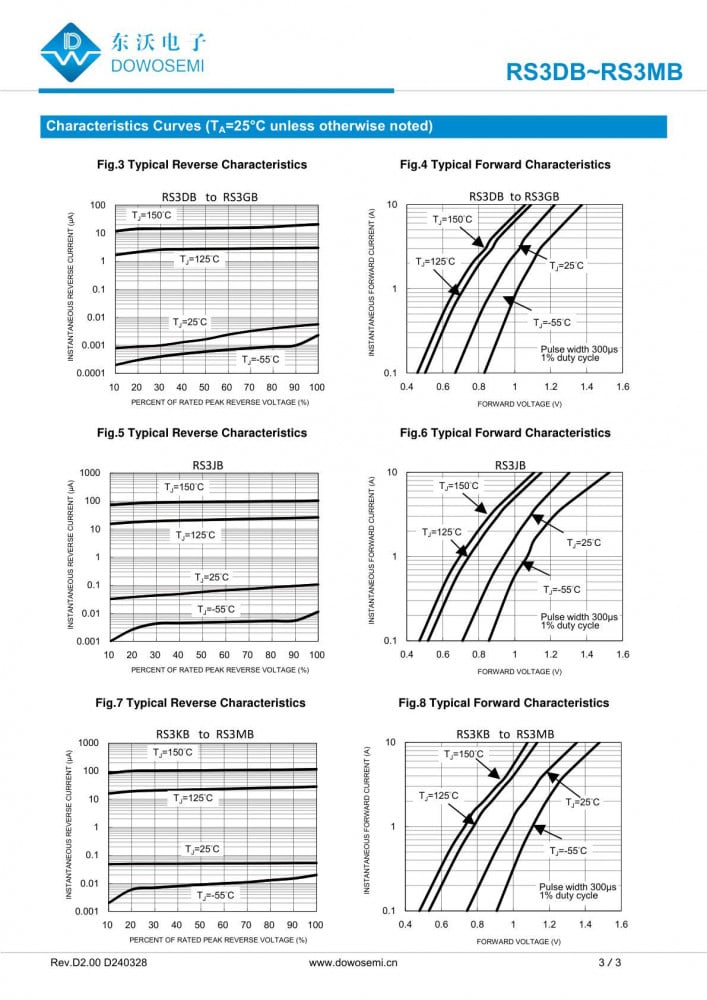 DOWO RS3MB datasheet page 3