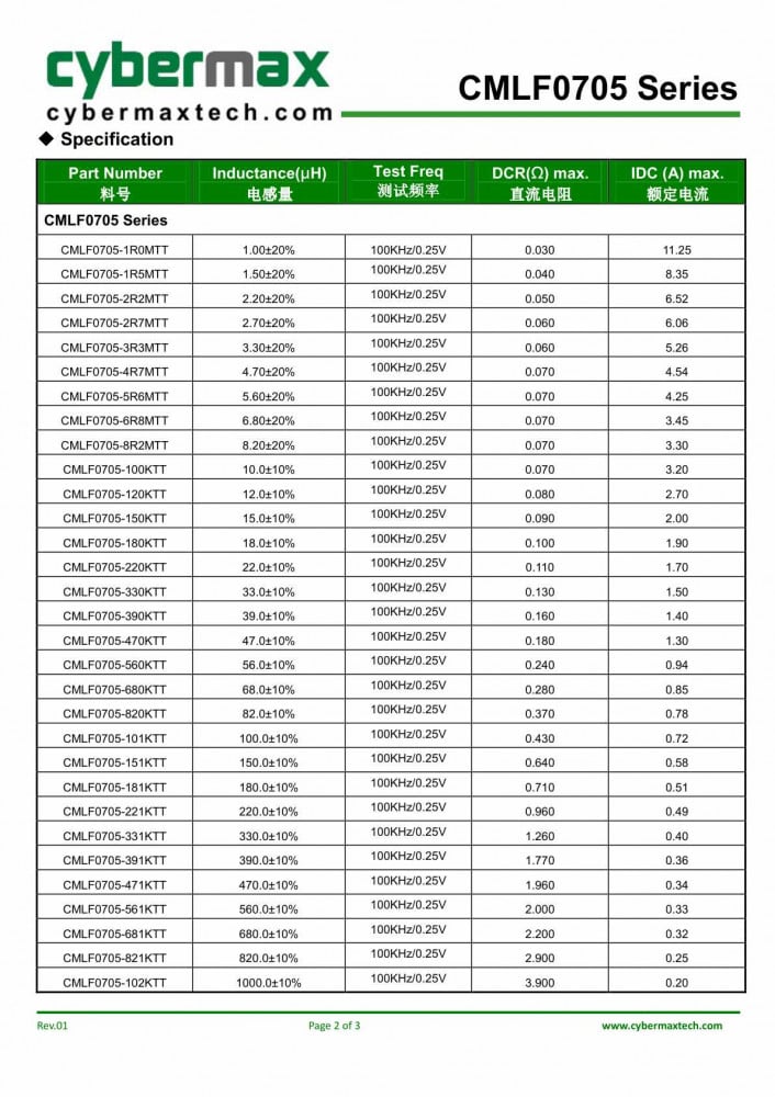 Cybermax CMLF0705 series document page 2
