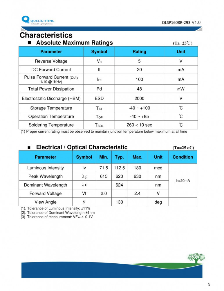 QLSP1608R datasheet page 4