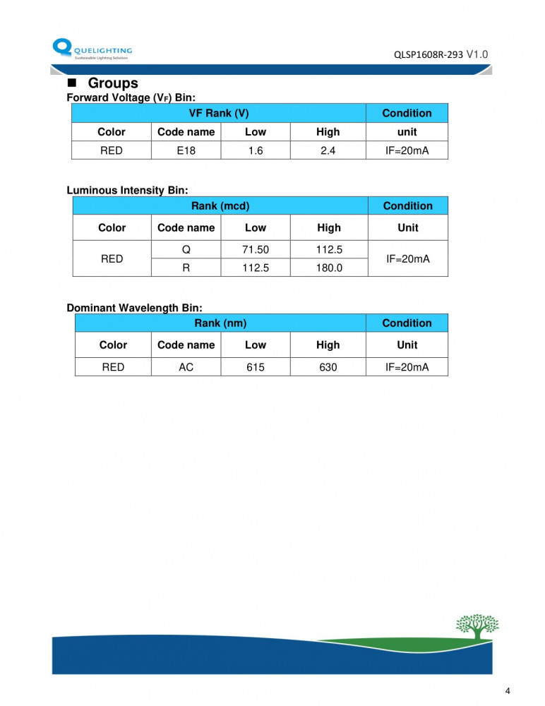 QLSP1608R datasheet page 5