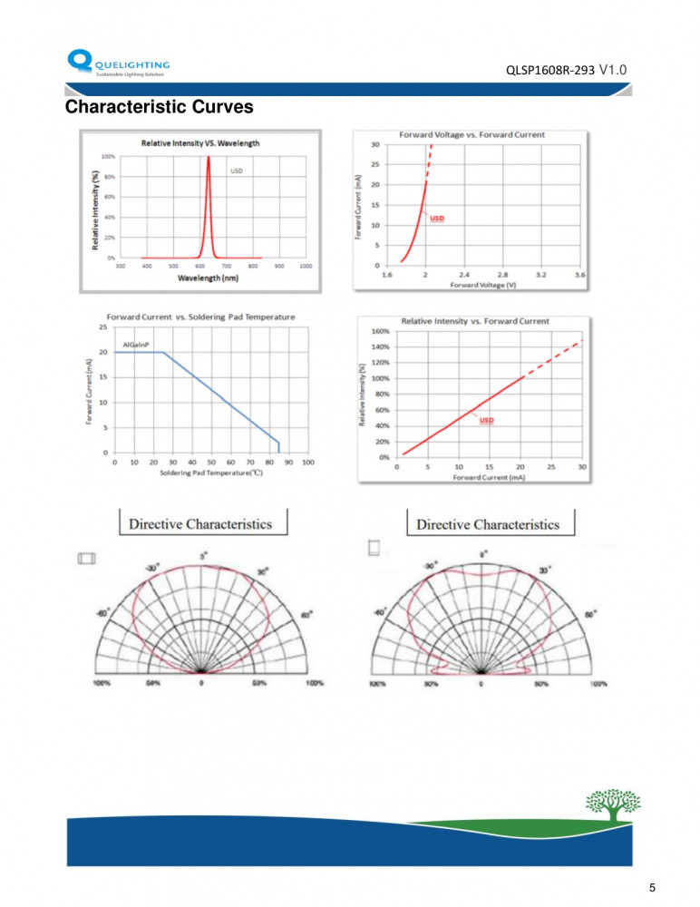 QLSP1608R datasheet page 6
