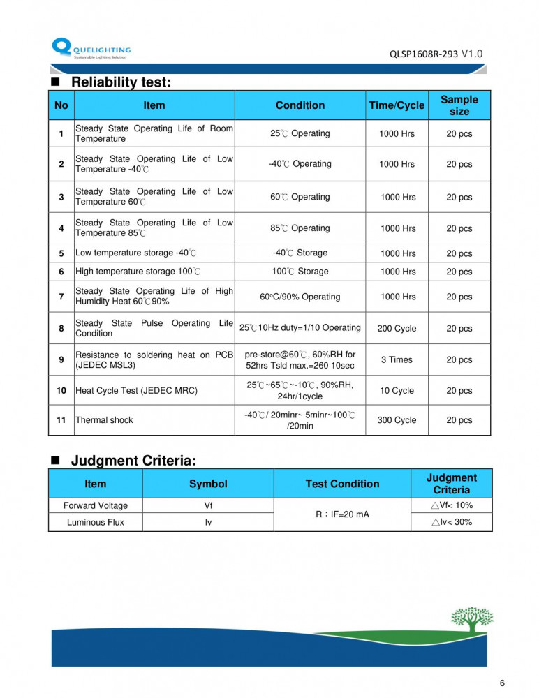 QLSP1608R datasheet page 7