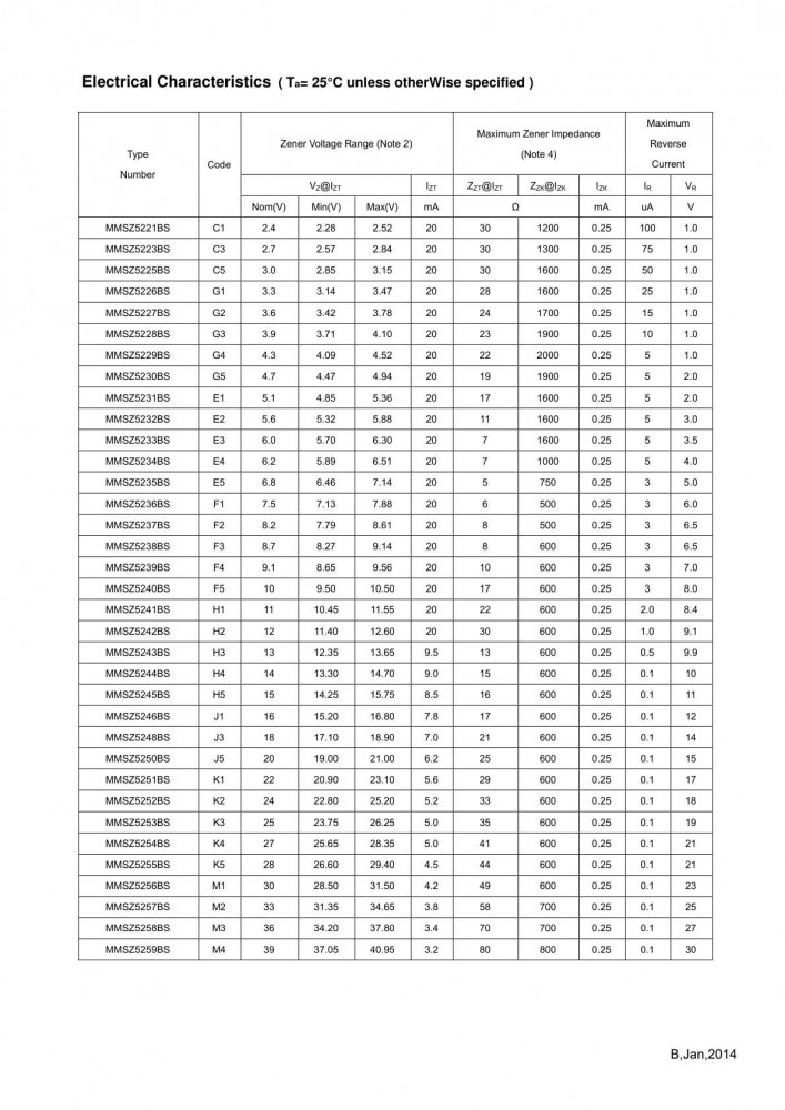 MMSZ5250BS datasheet page 2