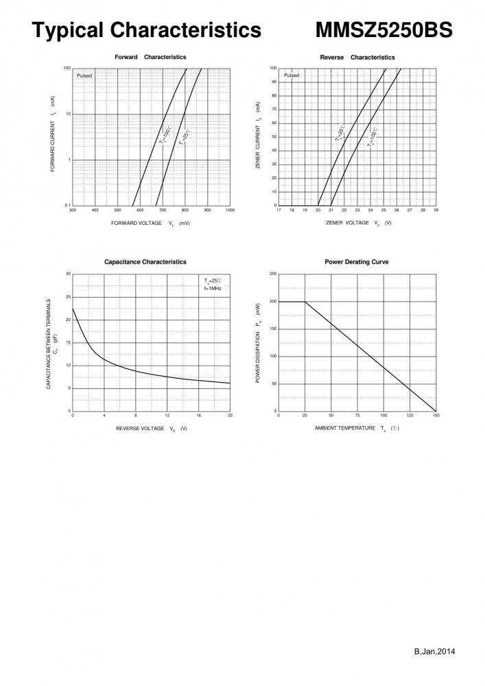 MMSZ5250BS datasheet page 3