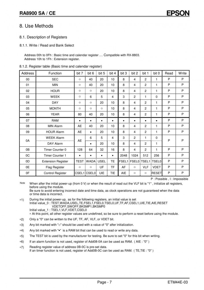 RA8900CE application manual page 10