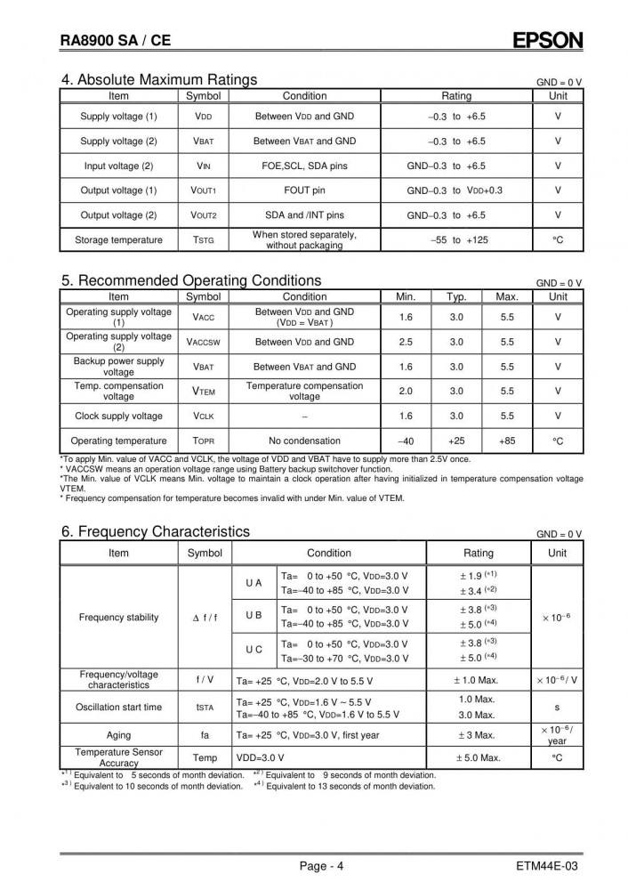 RA8900CE application manual page 7