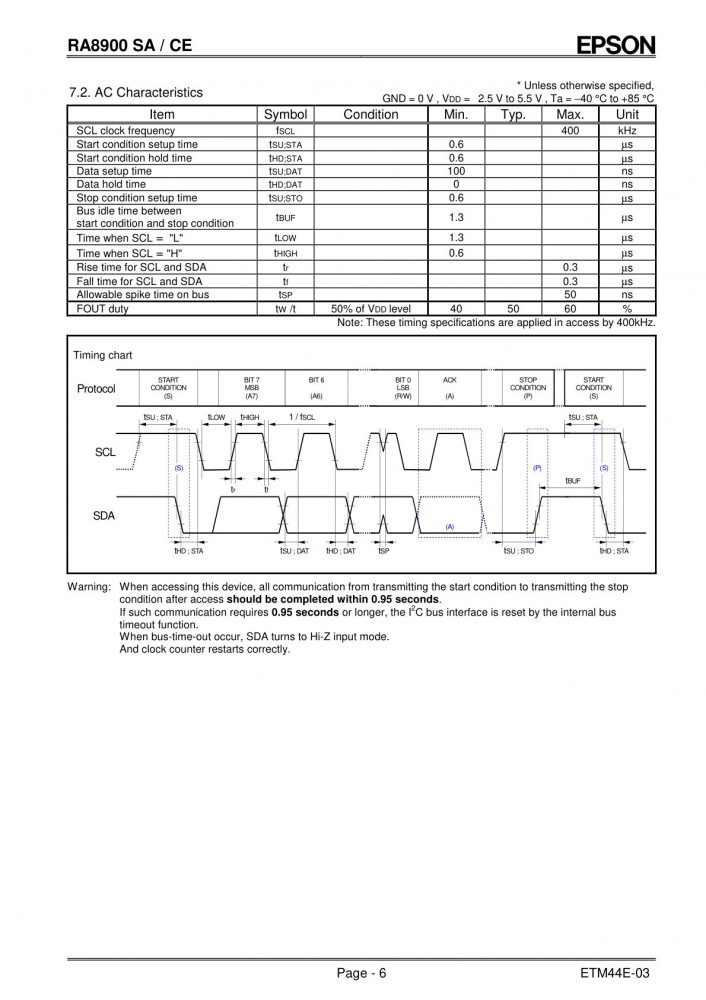 RA8900CE application manual page 9