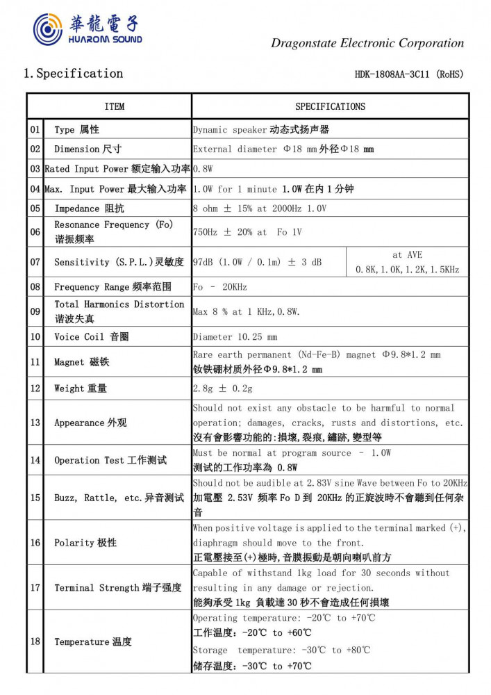 HDK-1808AA-3C11 test conditions page