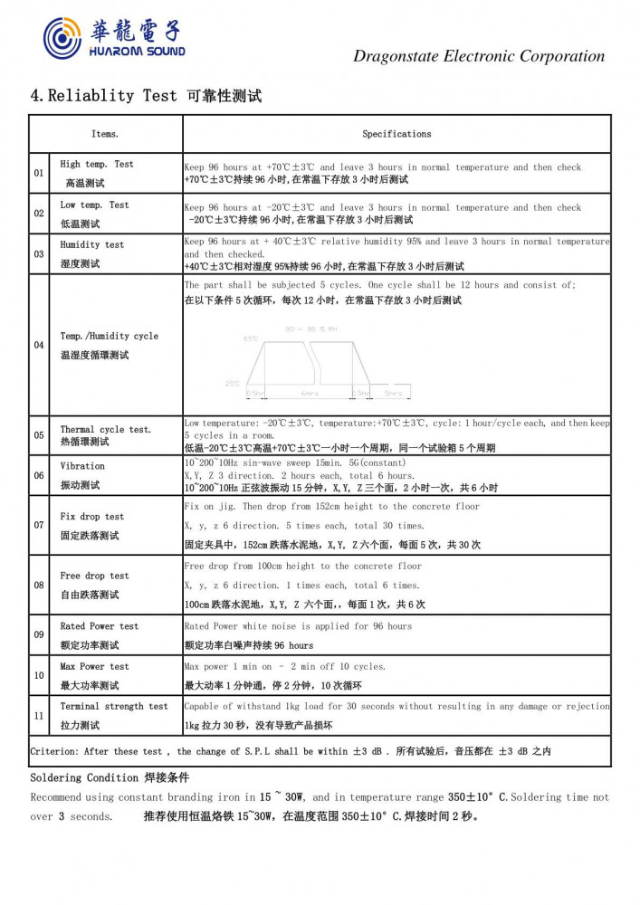 HDK-1808AA-3C11 reliability page 2