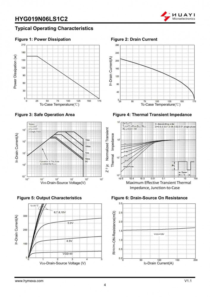 HYG019N06LS1C2 datasheet page 4