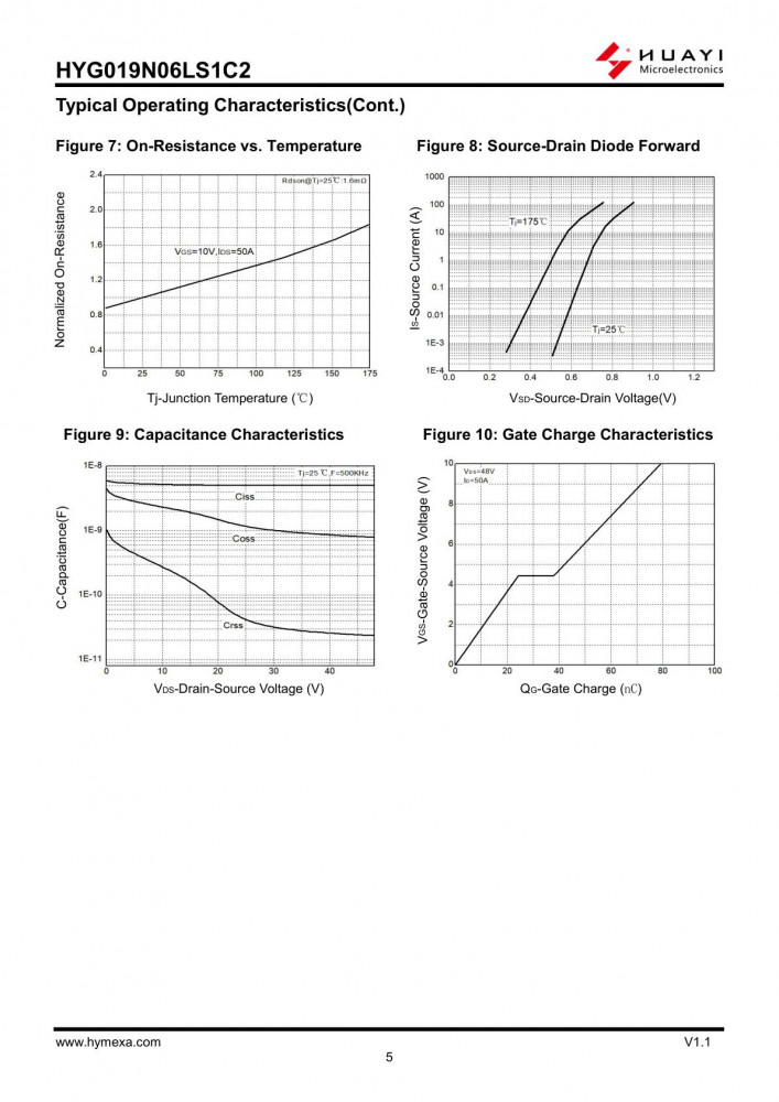 HYG019N06LS1C2 datasheet page 5