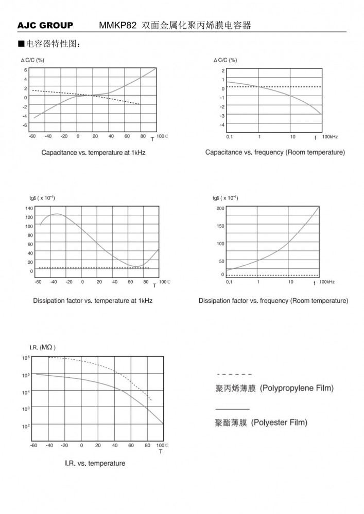 KNSCHA MMK104J3DF1KN208G2 specification page 6