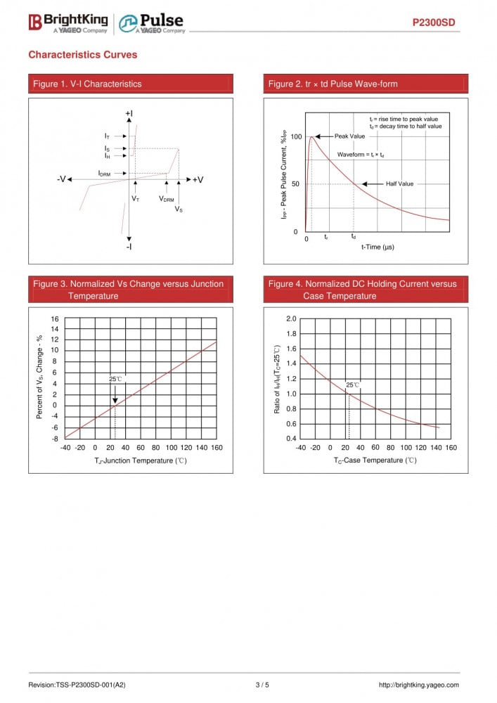 P2300SD datasheet page 3