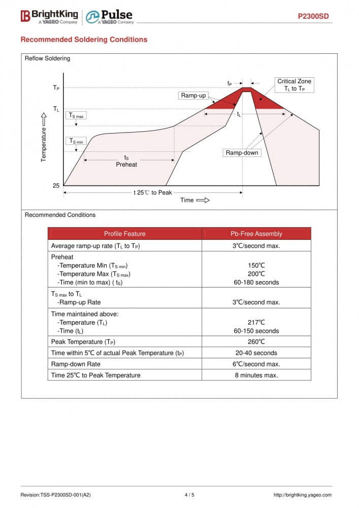 P2300SD datasheet page 4