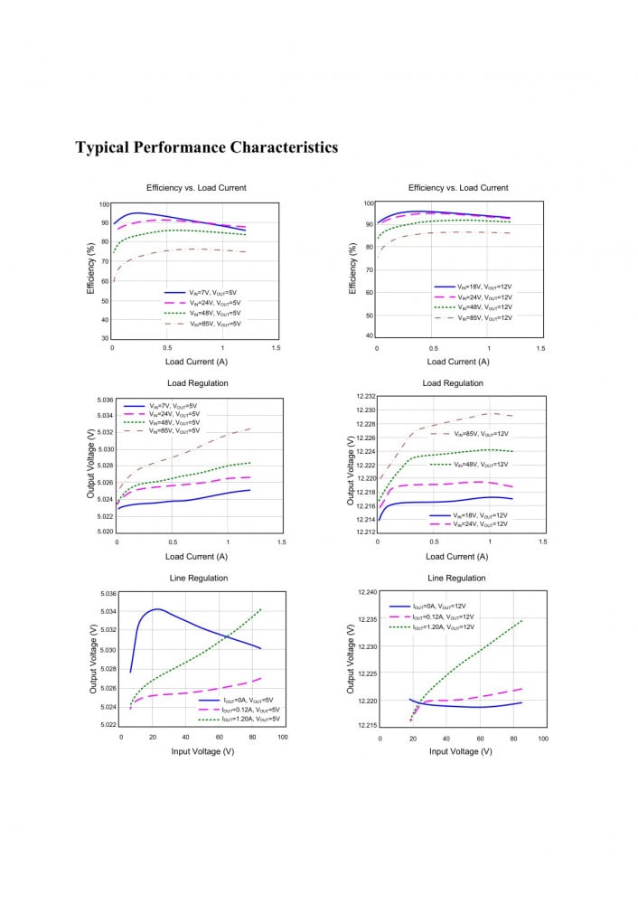 SY8502FCC datasheet page 5