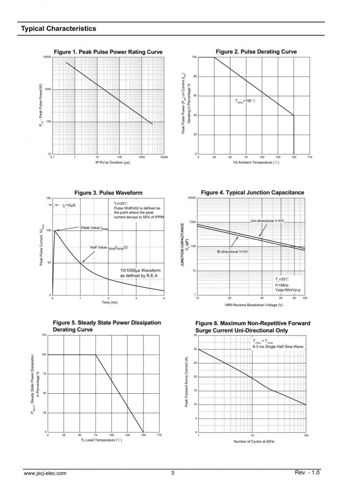CJSMF series datasheet page 3