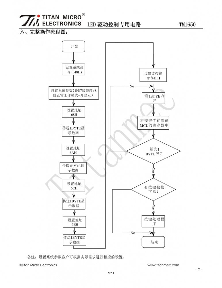 TM1650-DIP16 datasheet page 7