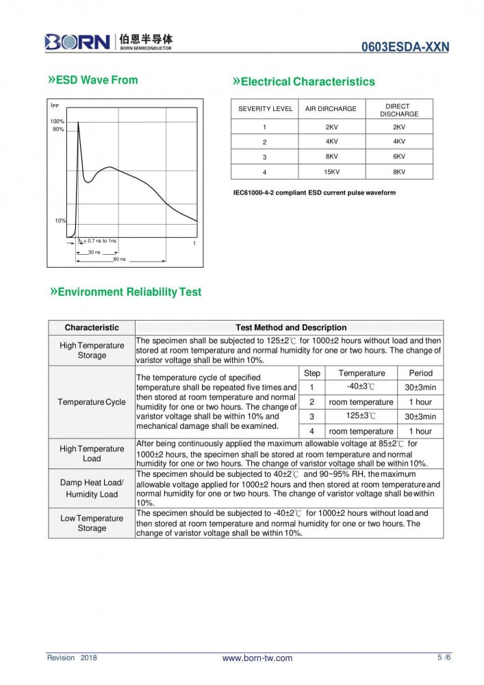 BORN 0603ESDA-24N datasheet page 5