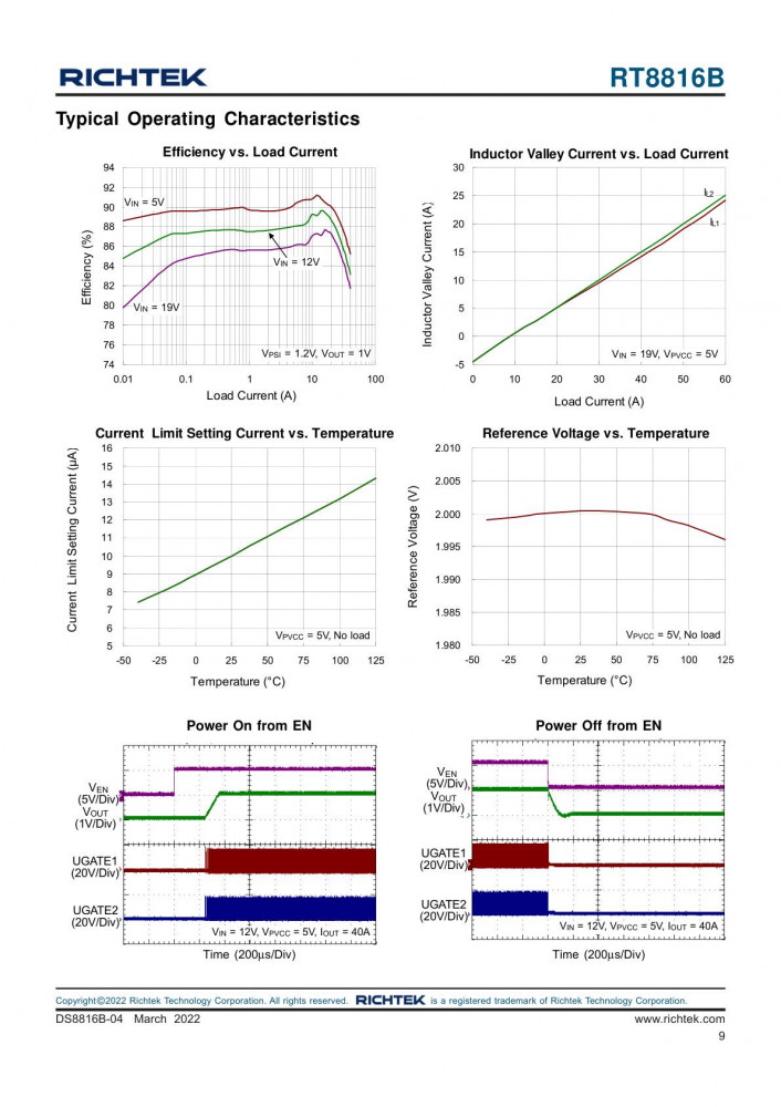 RT8816B datasheet page 9